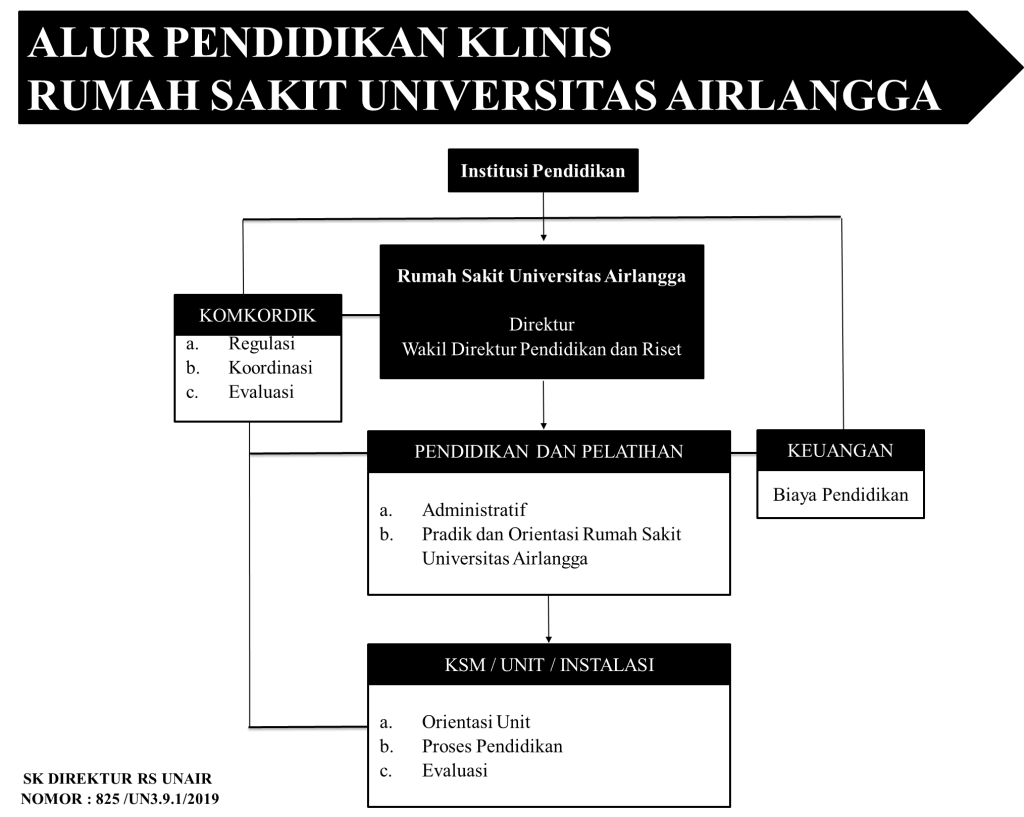 Alur Proses Pendidikan Klinik | RS UNAIR